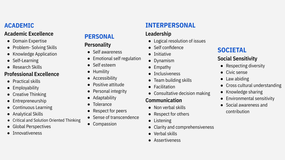 CHRIST (Deemed to be University), Pune Lavasa Campus